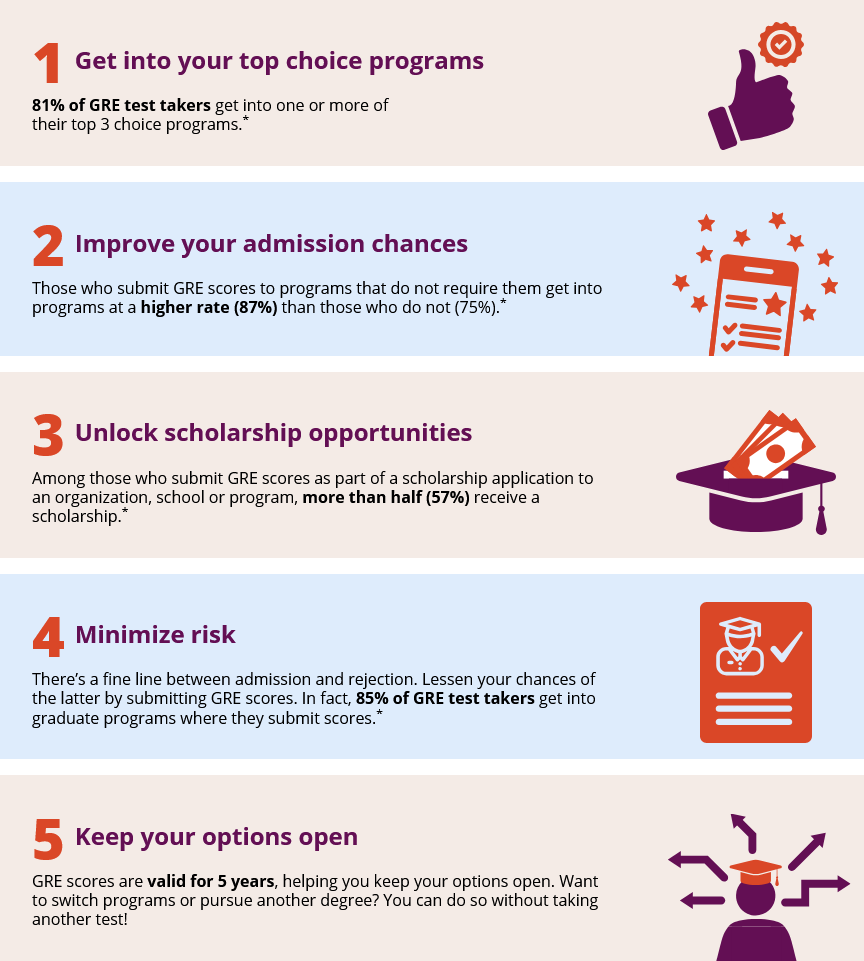 Discover 5 reasons to take the GRE even if it’s optional